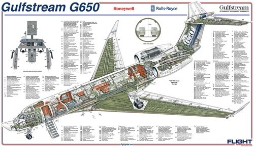 High resolution cutaways/cross-sections of airplanes